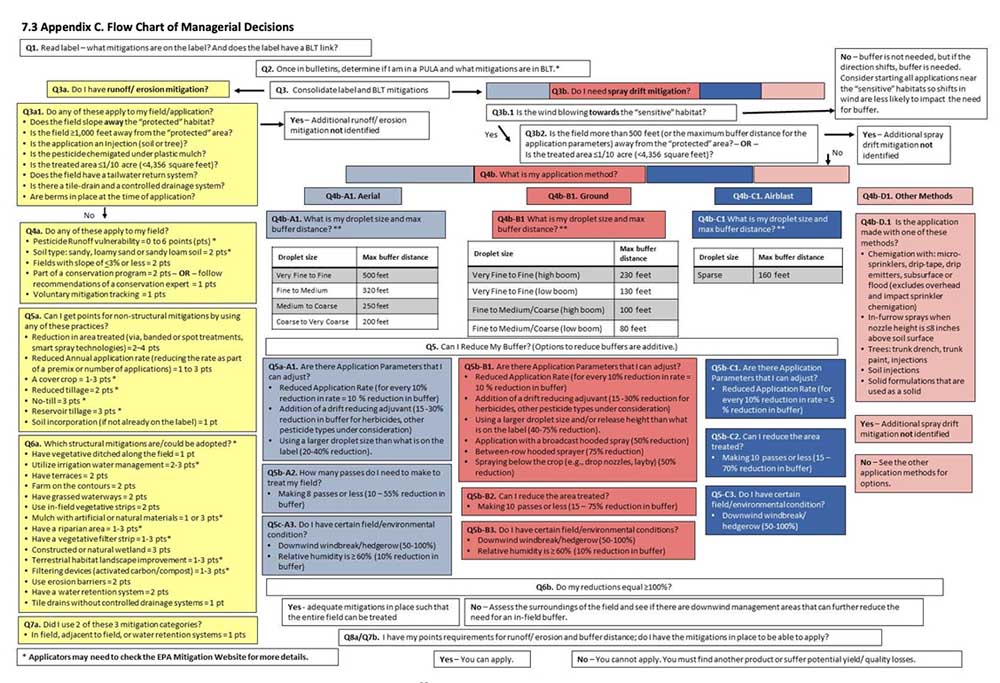 USDA: EPA insecticide strategy potential breaking point for farms ...