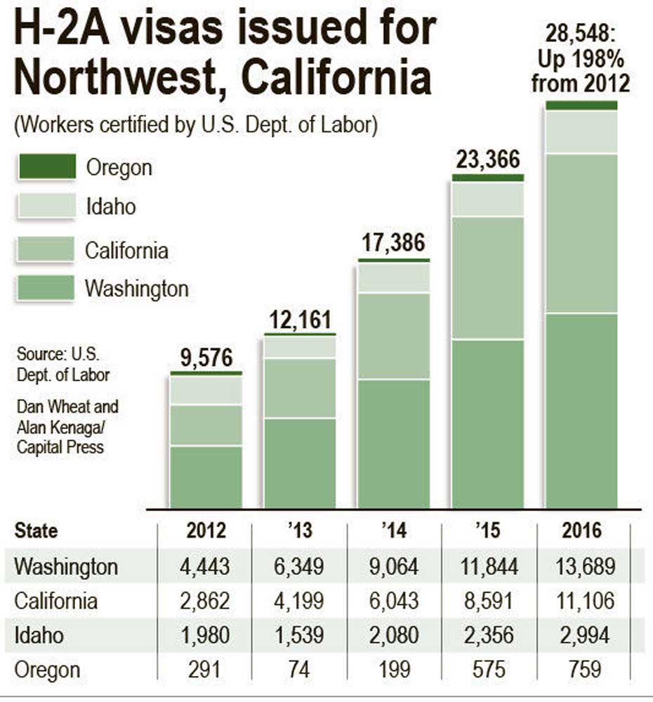 A growing problem | Capital Press