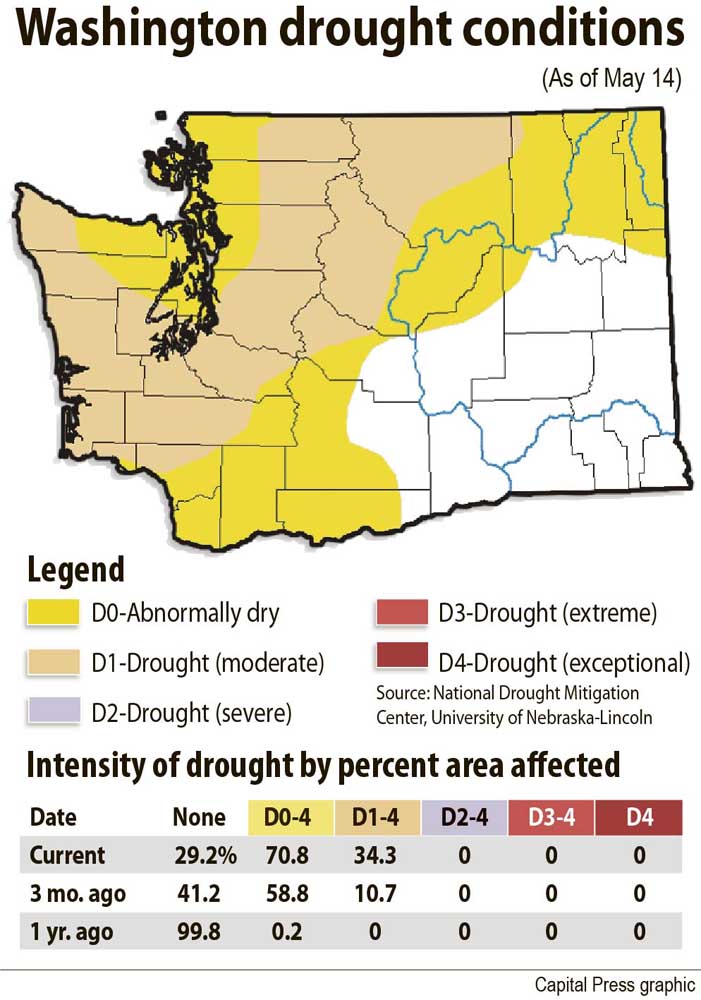 Washington drought grows; Ecology has $2 million for relief | Capital Press