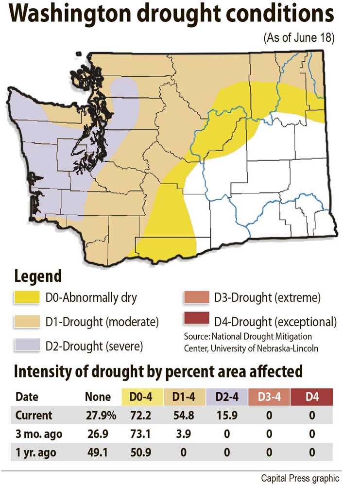 Drought extends across most of Washington state | Capital Press